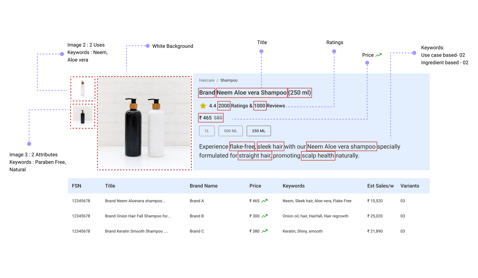 Datavio | Ecommerce market data and brand insights